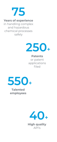 Global CDMO and APIs Manufacturer | Home - Dipharma